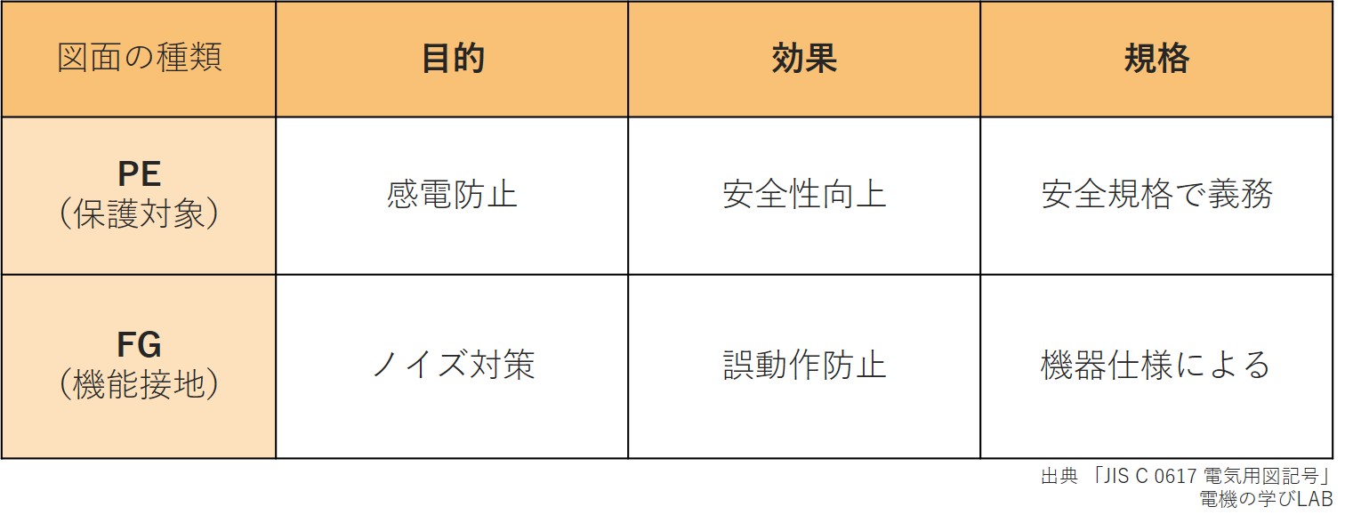 PE・FGの違いとは？接地の基礎を解説 | 電機の学びLAB